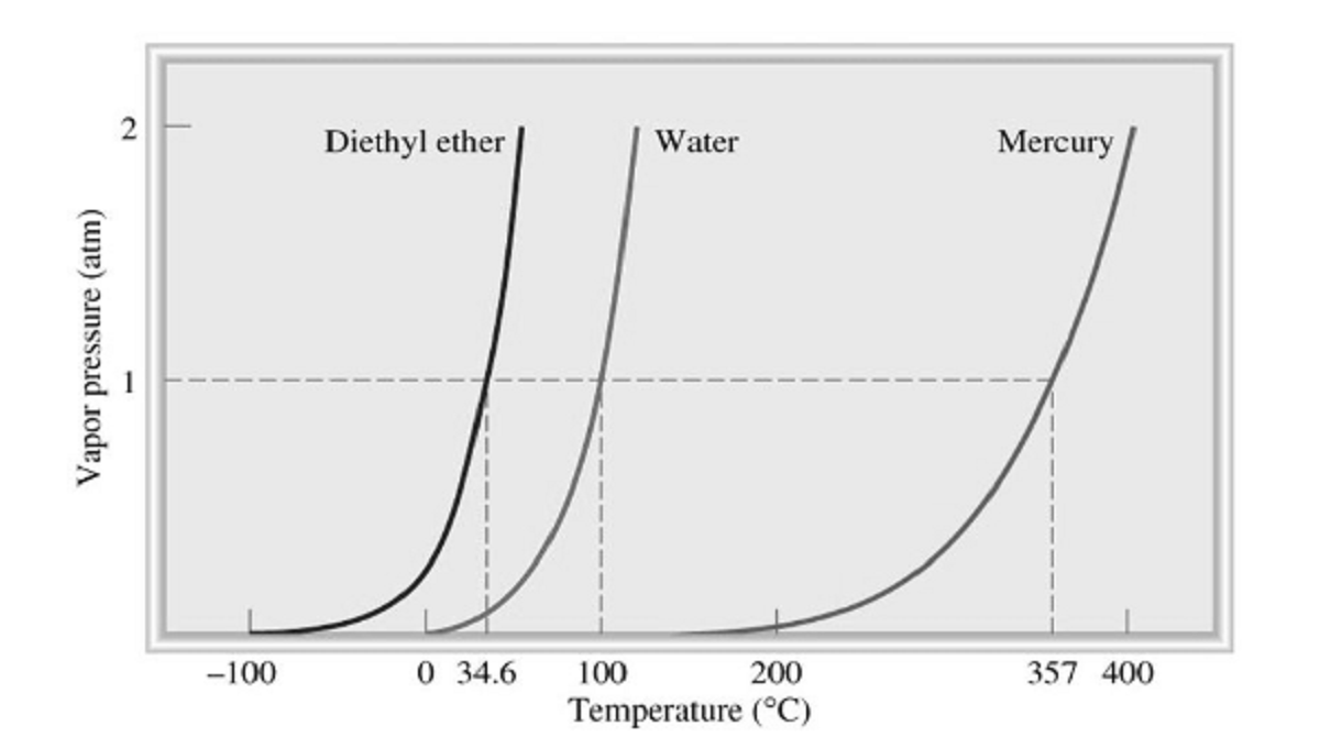 [Placement Test] CU-ATS Chemistry2022 | Take the Quiz | QuizMaker