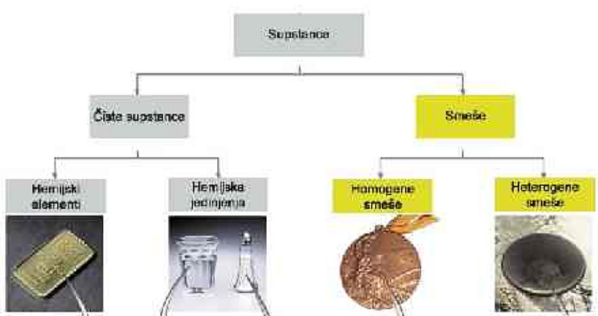 Smese | Take the Quiz | QuizMaker