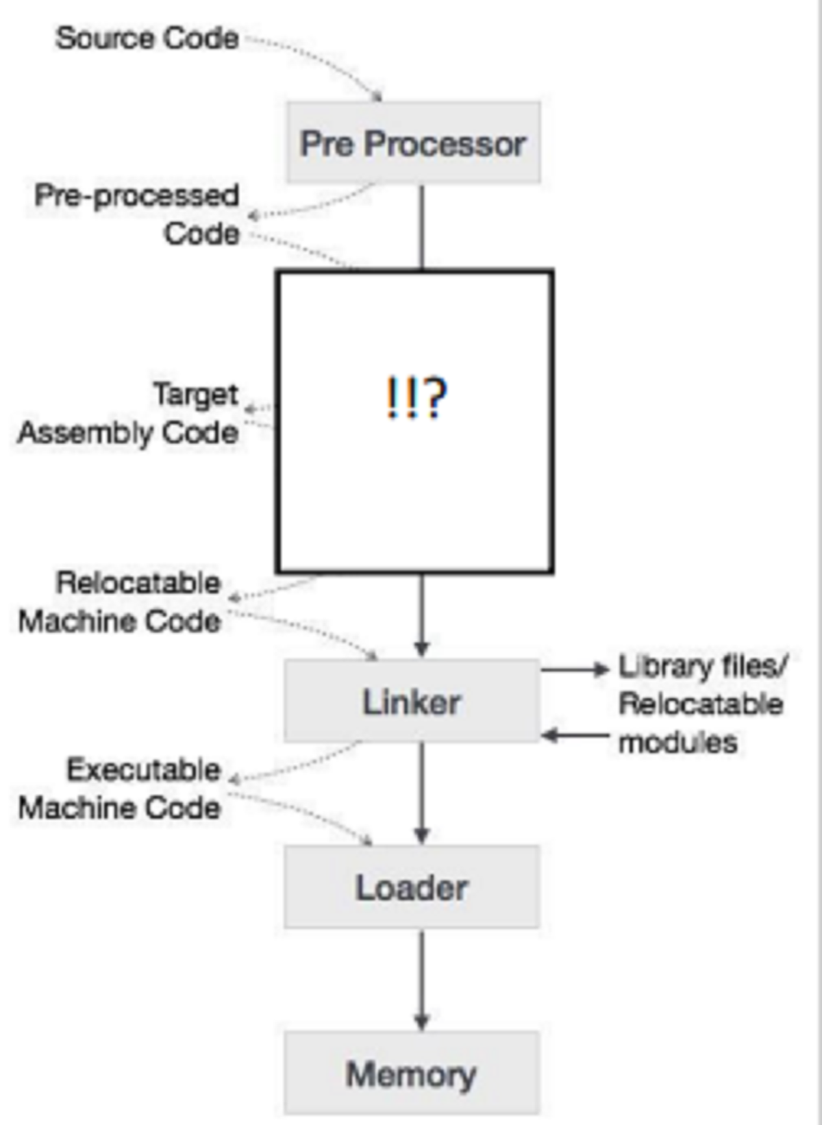 LANGUAGE PROCESSING SYSTEMS QB | Take the Quiz | QuizMaker