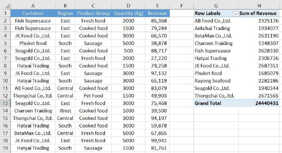 TTB | Post-Test | PivotTable 27 Nov 2023 | Take the Quiz | QuizMaker