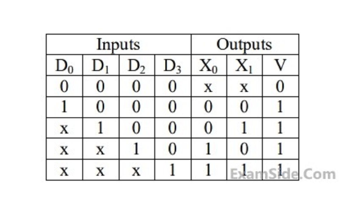 Dld 1 | Take the Quiz | QuizMaker